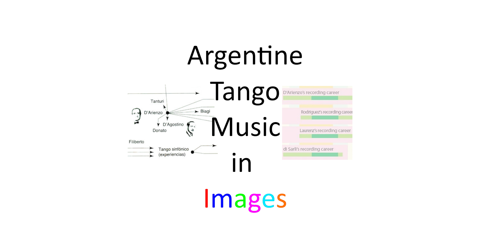 Argentine Tango Music in Images - Infographics, visualization, drawings
